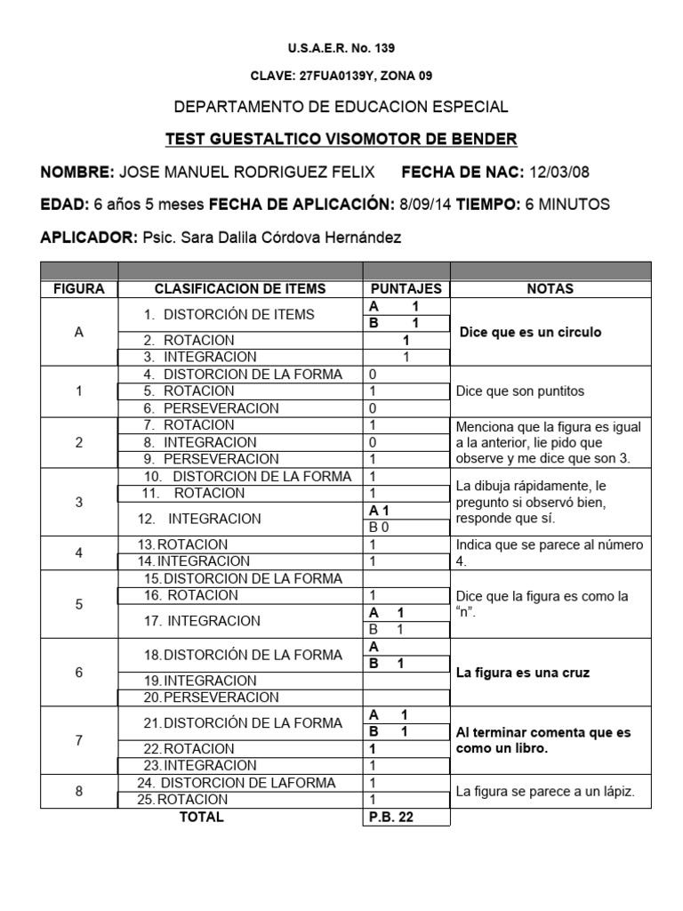 Test de Bendee | PDF