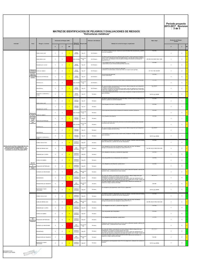 Matriz Adicional Estructuras | PDF | Seguridad y salud ocupacional