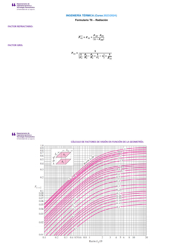 Formulario T6 | PDF | Métodos y materiales de enseñanza