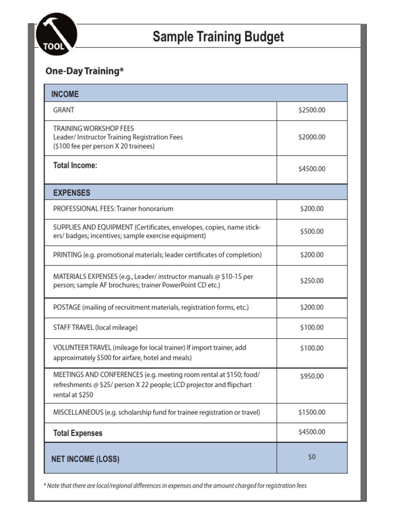 Training Budget Sample 1 | PDF