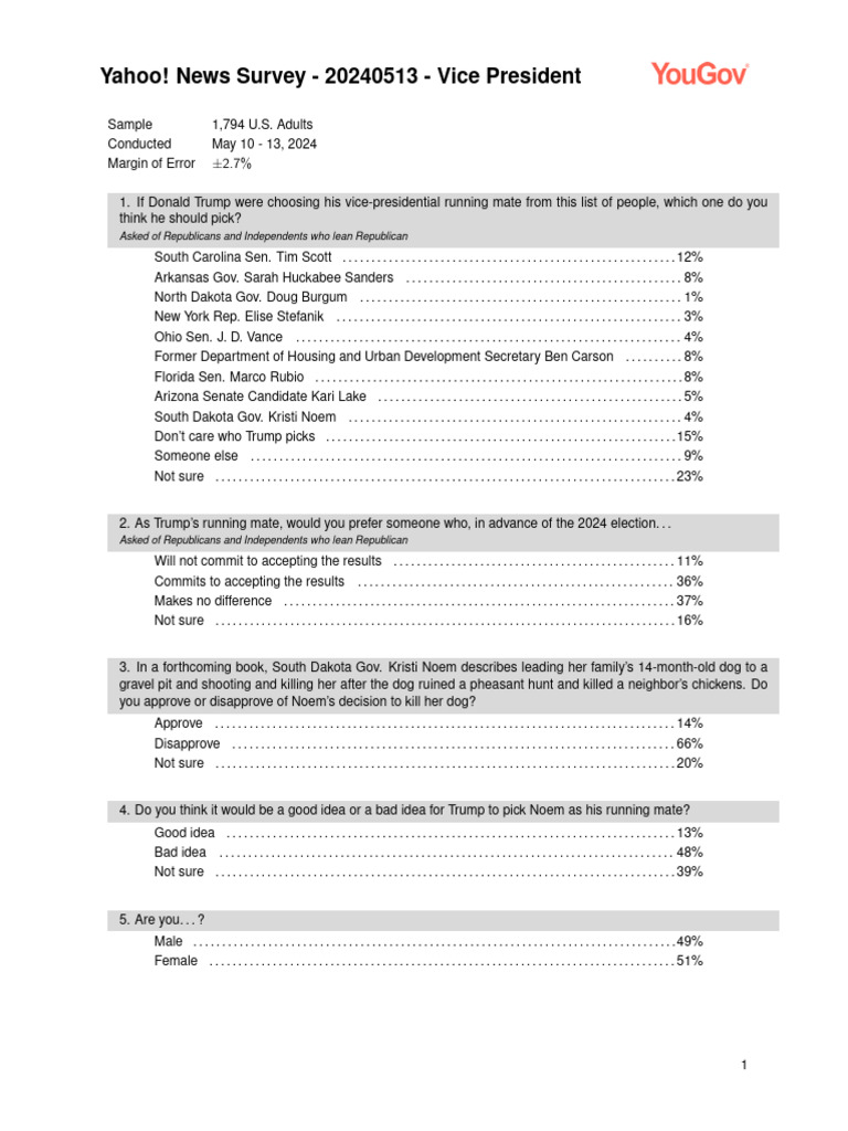 Yahoo VP 20240513 | PDF | Sampling (Statistics) | Margin Of Error