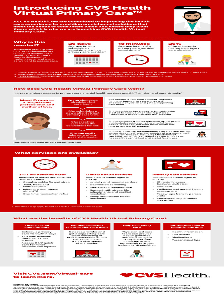 CVS Health Virtual Primary Care Infographic - v16 - FINAL | PDF | Primary Care | Health Care