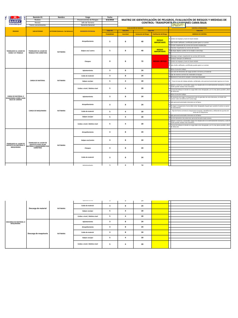 Miper Transporte en Camion | PDF | Seguridad y salud ocupacional ...