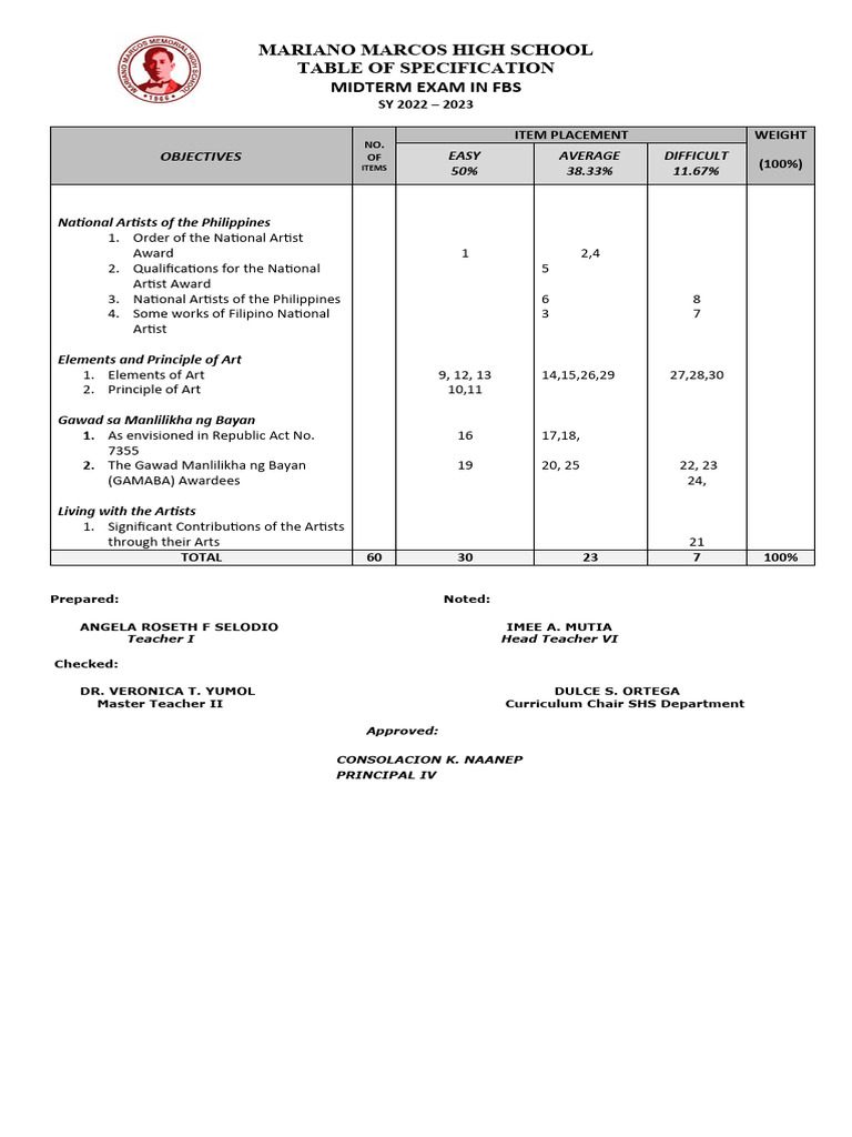 High School Art Exam Guide | PDF | Philippines