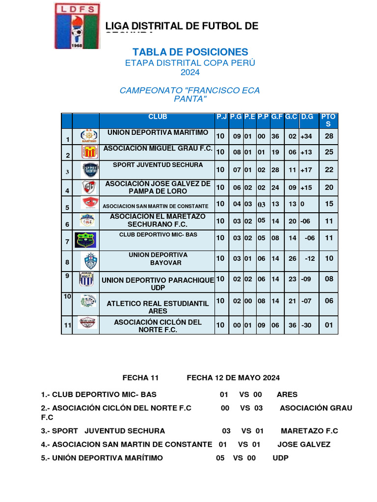 TABLA DE POSICIONES ULTIMA FECHA 10 LDFS | PDF | Clubes y Sociedades | Asociación de clubes de ...