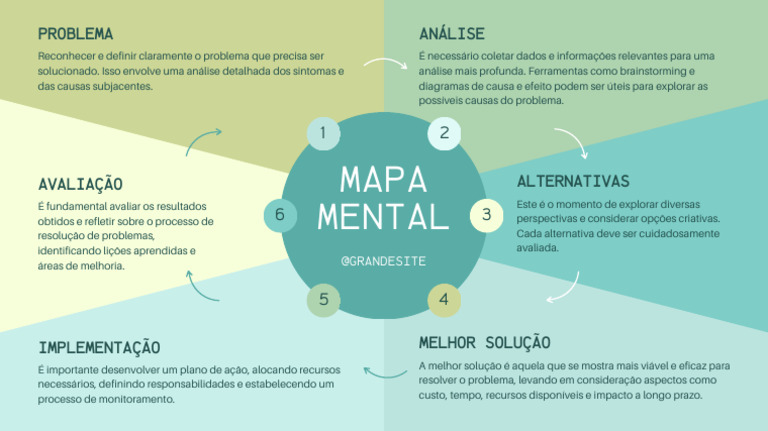 Brainstorm Mapa Mental Resolução de Problema Simples Azul | PDF