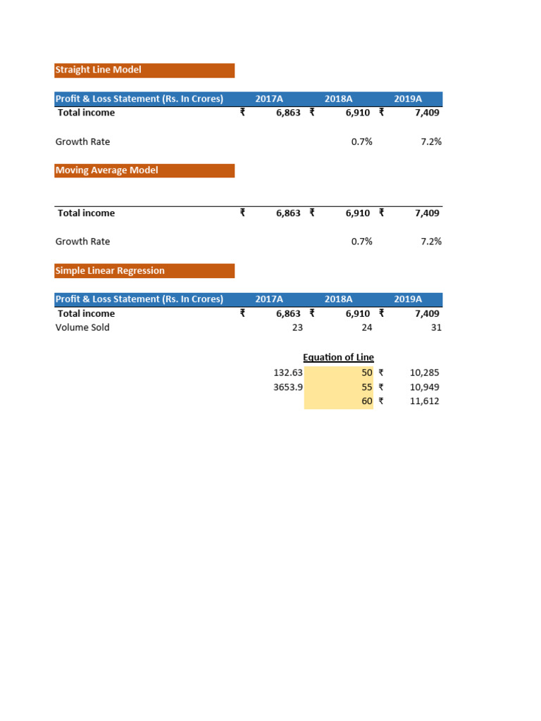 Forecasting Techniques | Download Free PDF | Applied Mathematics | Statistical Analysis
