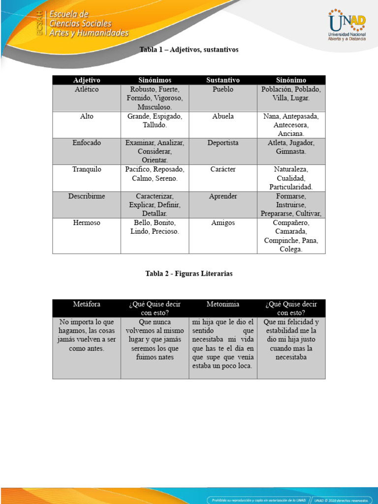 Tabla 1 | PDF | Gramática | Sintaxis