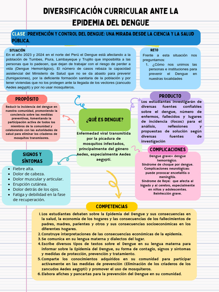 Diversificación Curricular Dengue 7777777 Canva | PDF | Inmunología | Epidemiología