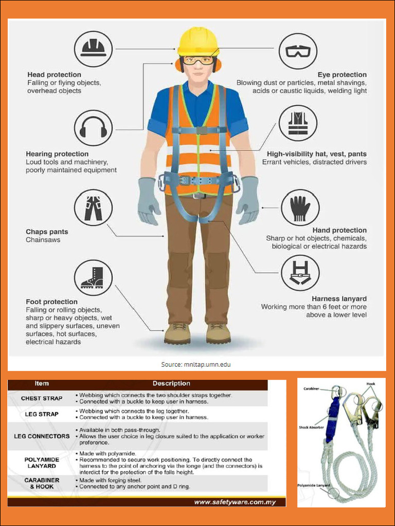 Safety Full Ppe | PDF