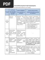 02.05.1.4.b. Unggah Hasil Refleksi Pengalaman Belajar Selama Mengikuti ...