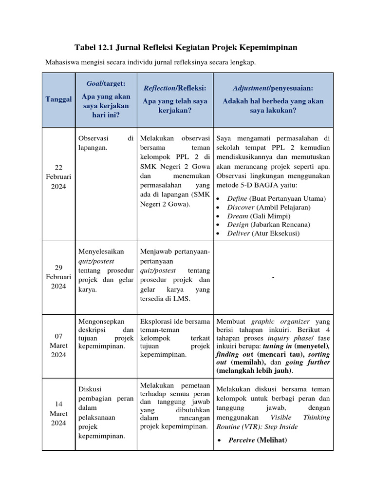Jurnal Refleksi Proyek Kepemimpinan | PDF