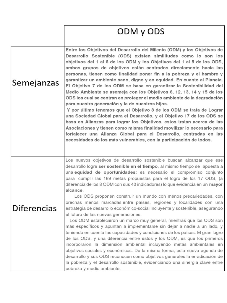 Diferencias entre ODM y ODS | PDF | Sustentabilidad | Desarrollo sostenible