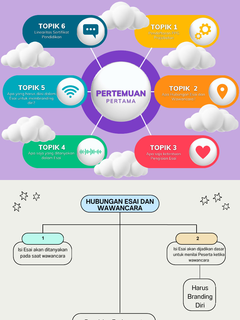 Esai dan Wawancara: Panduan Penting | PDF | Karier & Perkembangan