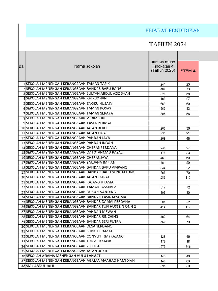 Analisis Pakej STEM Tahun 2024 PPDHL | PDF