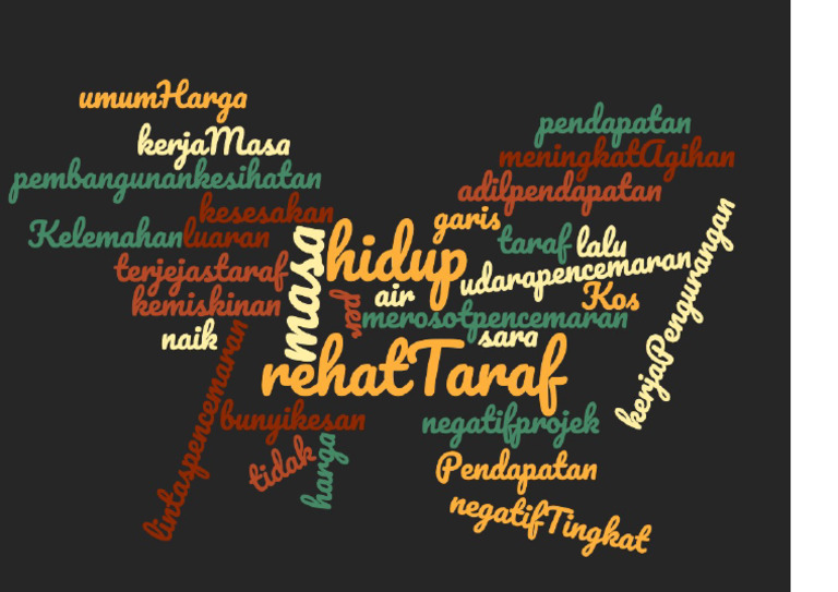 Wordcloud | PDF