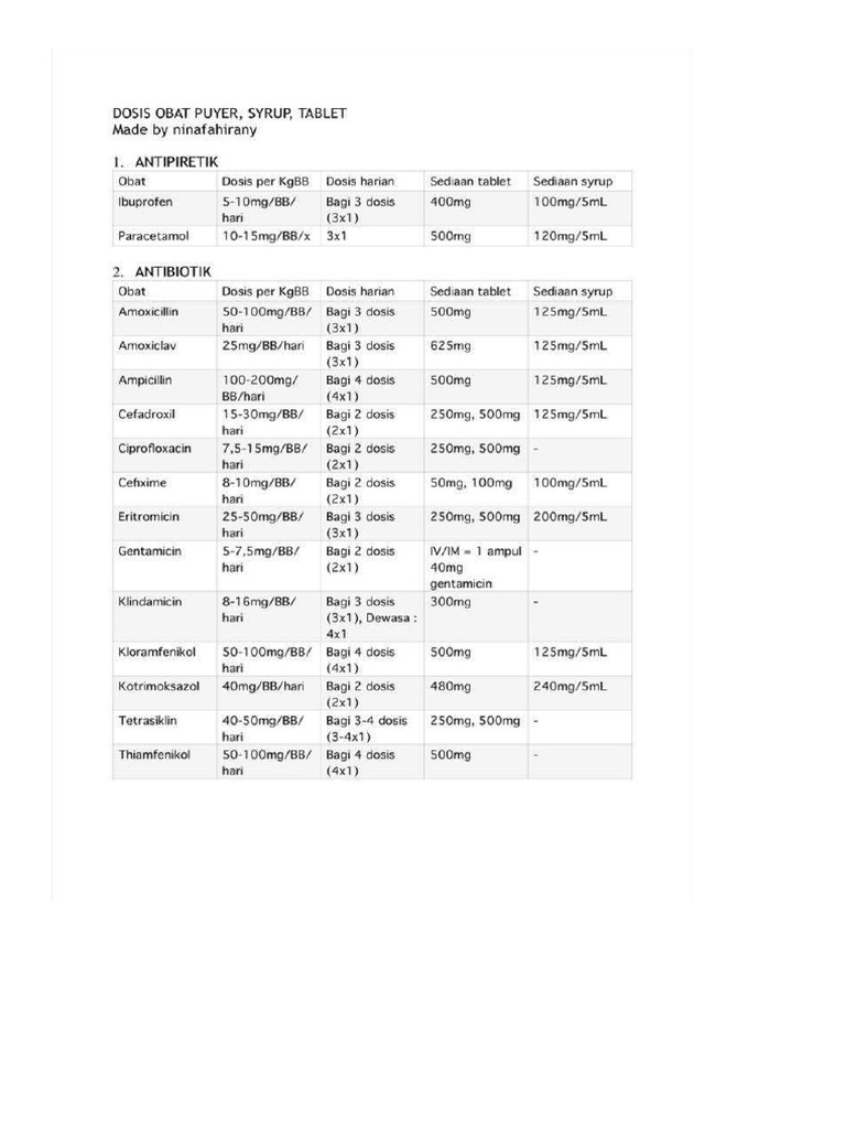Dosis Obat | PDF