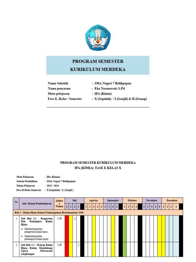 PROSEM IPA (Kimia) | PDF | Teknologi & Rekayasa