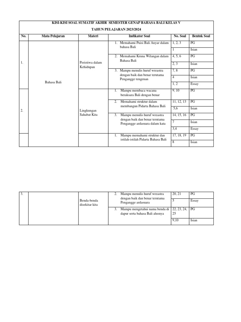 Soal Sas Genap Bahasa Bali Kelas V 2023-2024 | PDF
