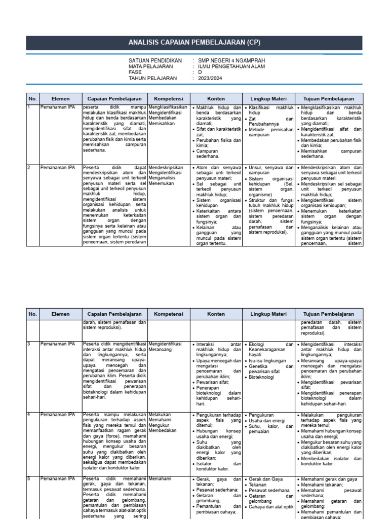 Analisis CP | PDF