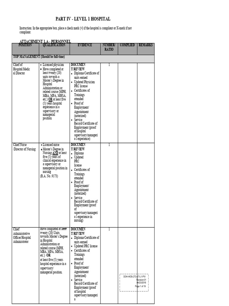 Level 1 Hospital Compliance Checklist | PDF | Nursing | Residency ...
