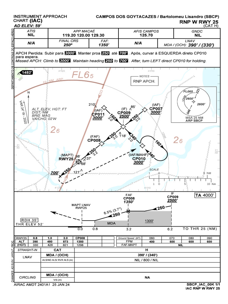 SBCP Rnp-W-Rwy-25 Iac 20240125 | PDF | Aviation Safety | Air Traffic Control