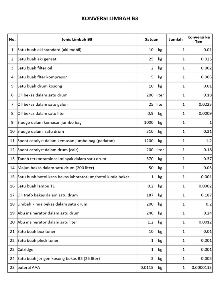 Konversi LB3 | PDF