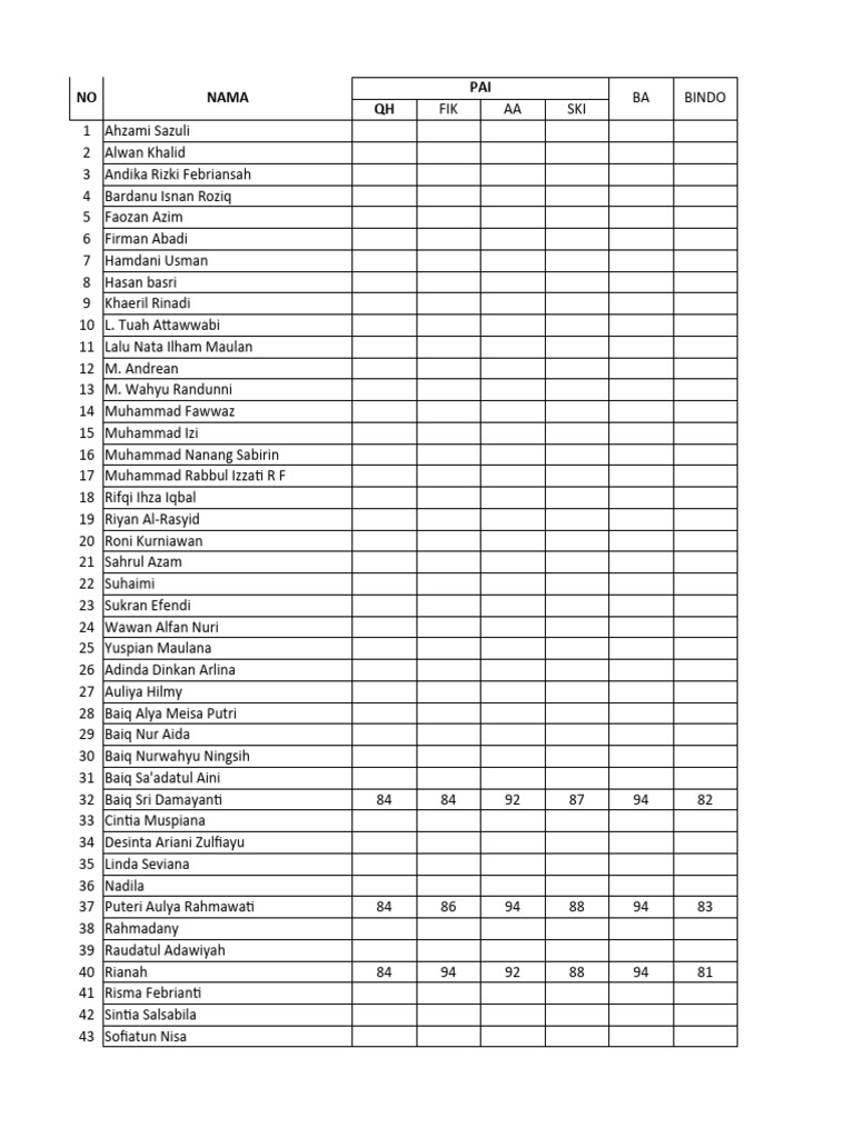 Rekap Nilai Raport 1-5 Tahun 2023 | PDF