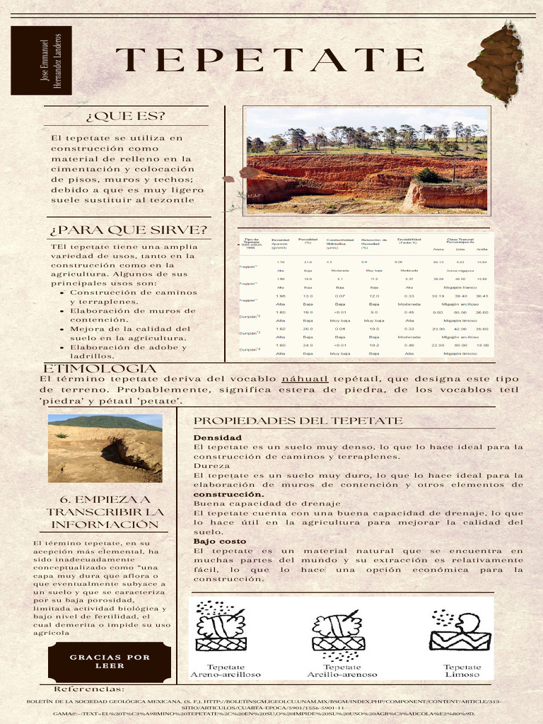 Infofrafia Tepetate | PDF | Ciencia del suelo | Suelo
