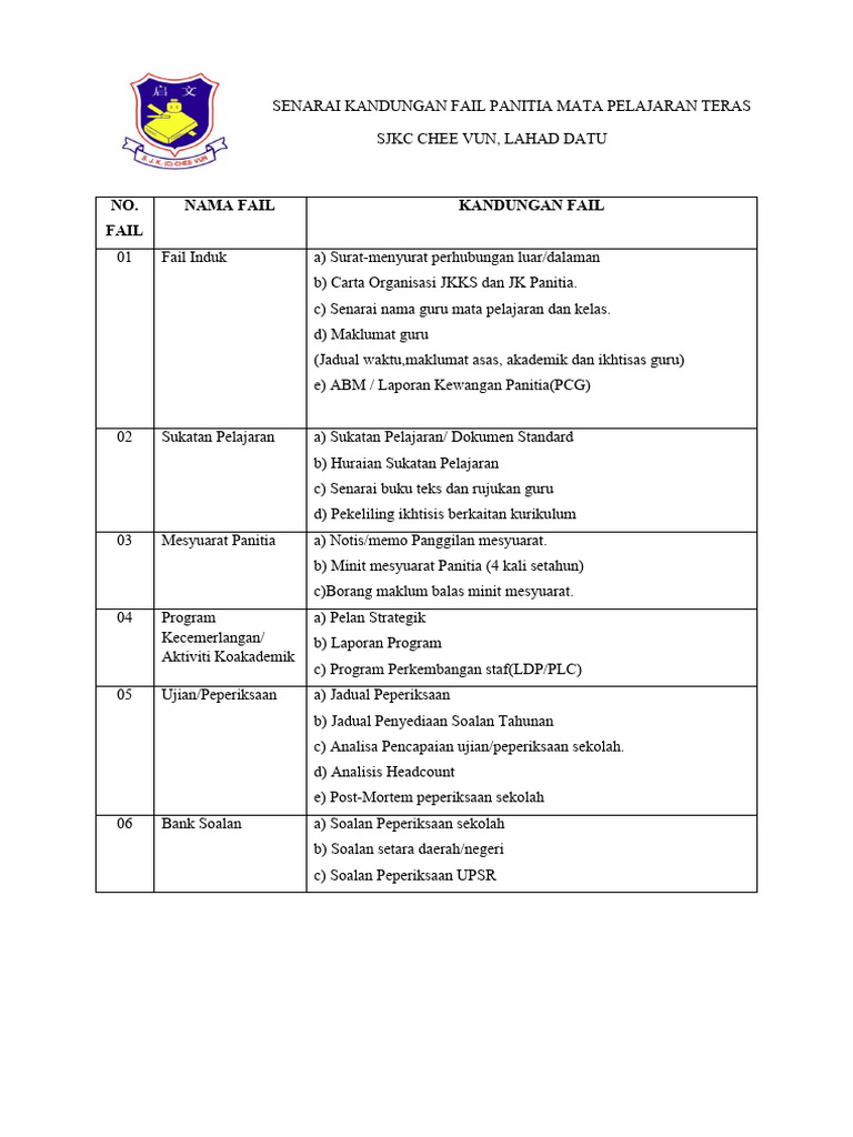 Senarai Kandungan Fail Panitia Mata Pelajaran Teras Dan B.teras | PDF
