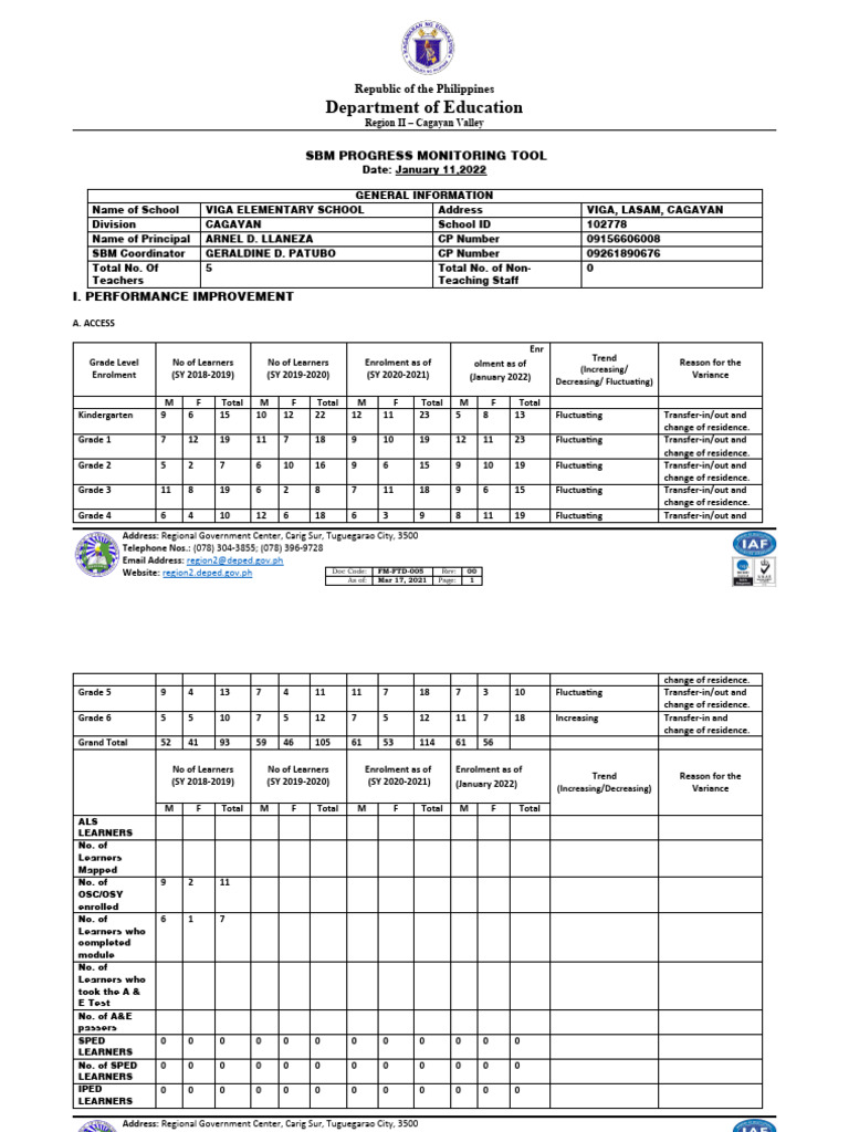 SBM Progress Monitoring Tool 2022 | PDF | Learning