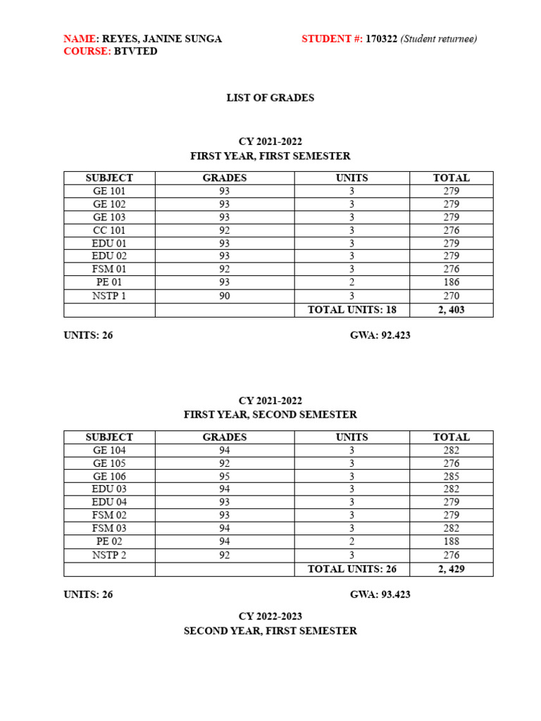 List of Grades | PDF