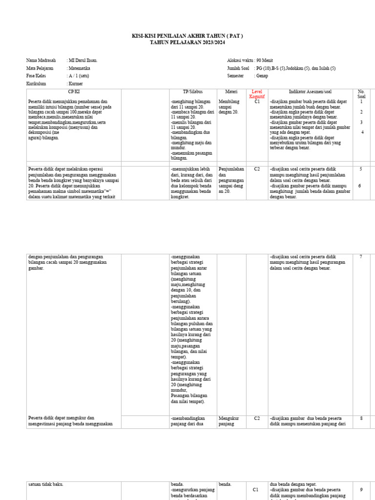 Contoh Format Kisi-Kisi Kumer | PDF