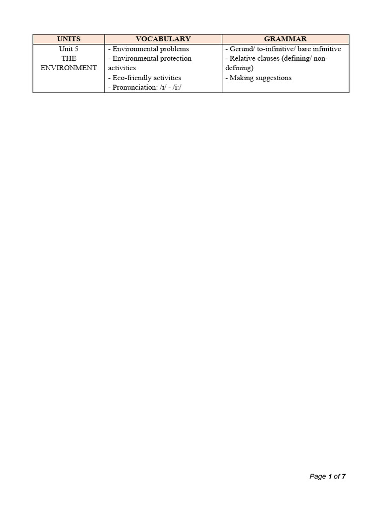 Bright 10 - Unit 5 Test - Answer Key | Download Free PDF | Soil | Water ...