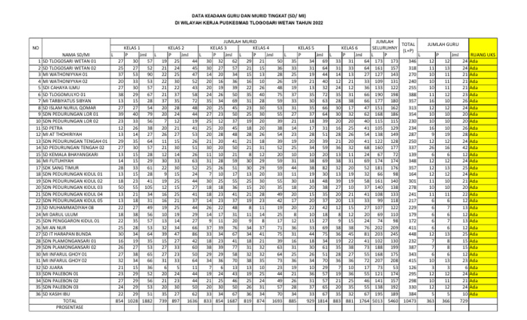 Data Uks Tlowet | PDF