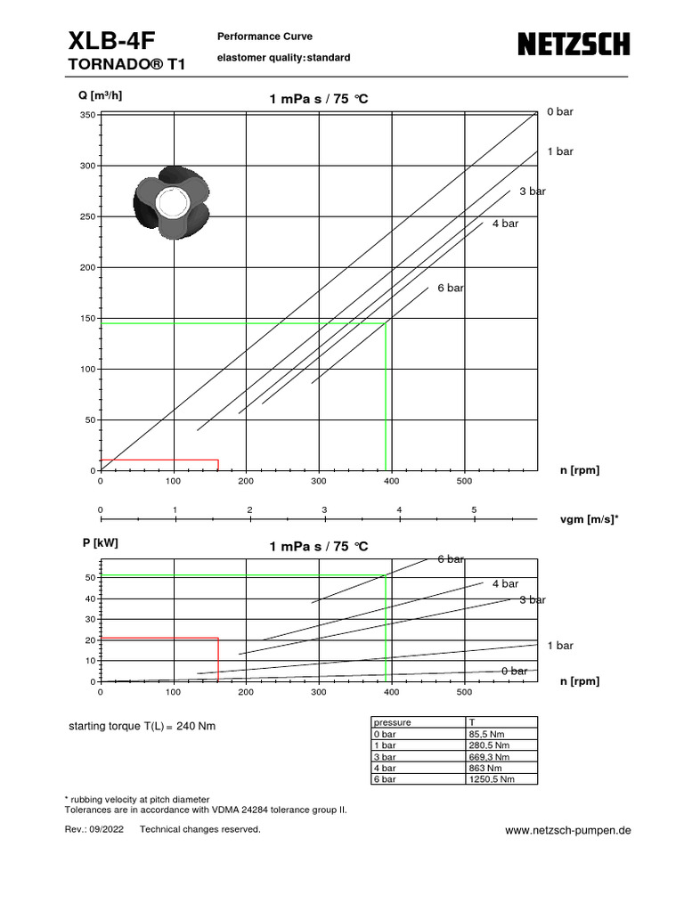 Curva XLB-4F - Pressão Diferencial Máxima 6 Bar | PDF | Mechanical ...