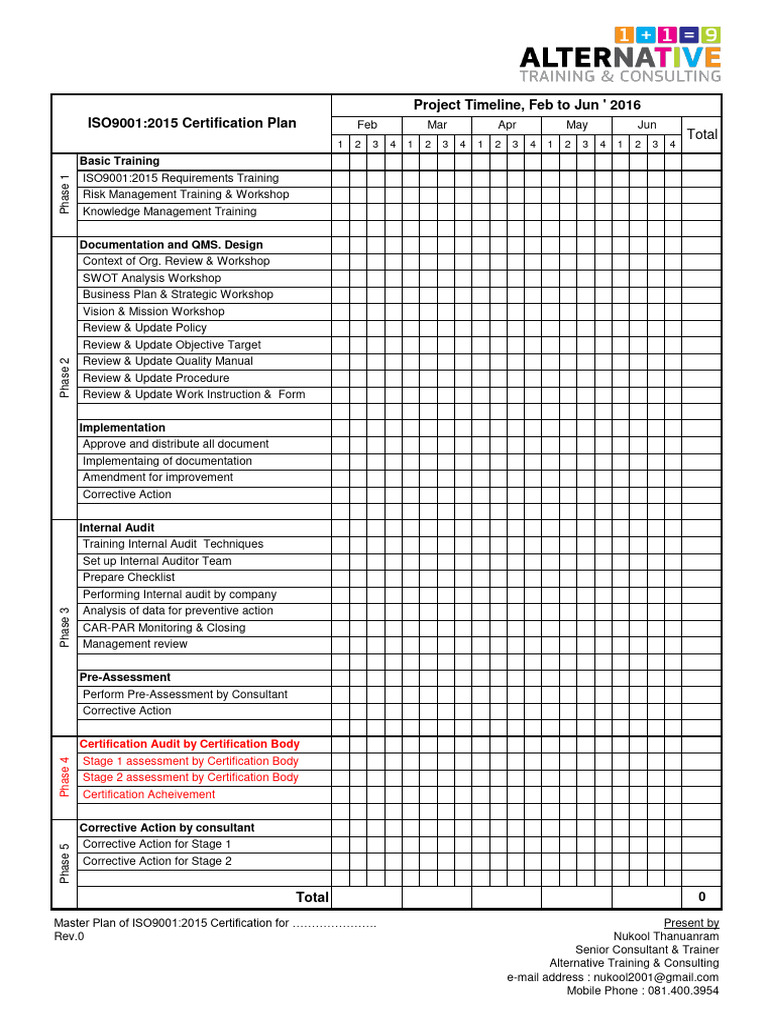 Master Plan ISO9001-2015 | PDF | Internal Audit | Iso 9000