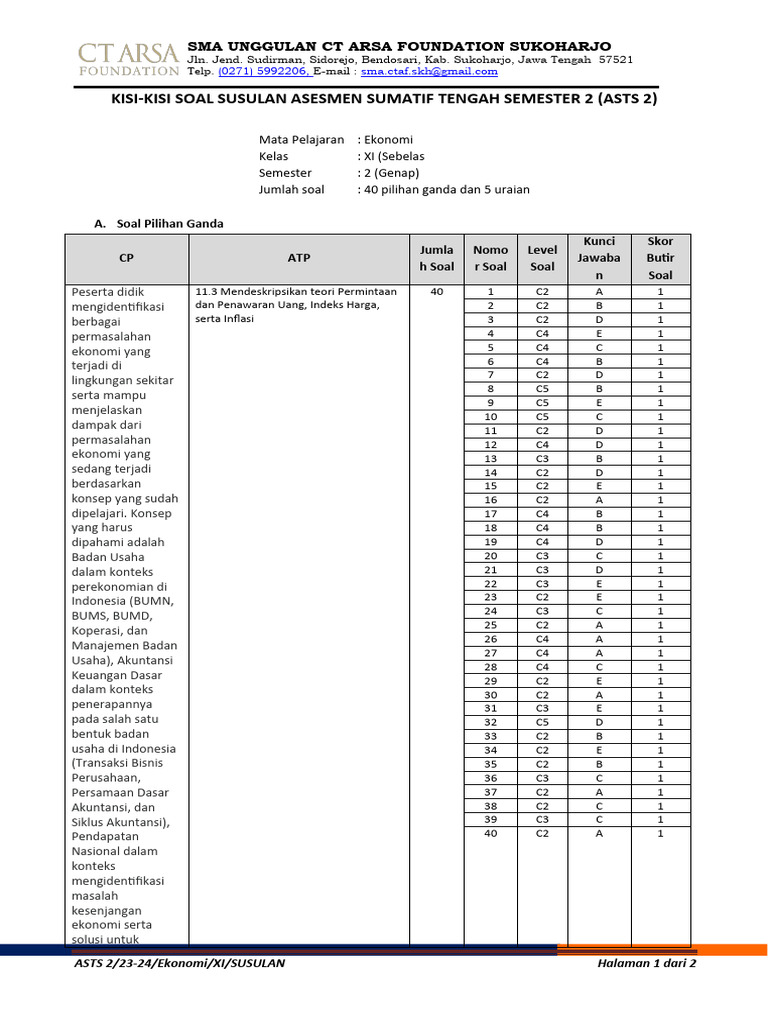 Xi - Ekonomi - Kisi-Kisi Susulan - Ismail S.PD | PDF