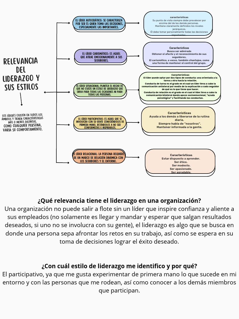 U2 Act 9 Mapa Conceptual Relevancia Del Liderazgo y Sus Estilos | PDF | Liderazgo | Cognición