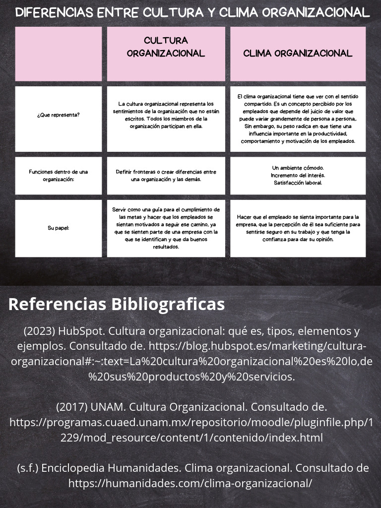 U1 Act 6 Cuadro Comparativo Diferencias Entre Cultura y Clima Organizacional | Descargar gratis ...