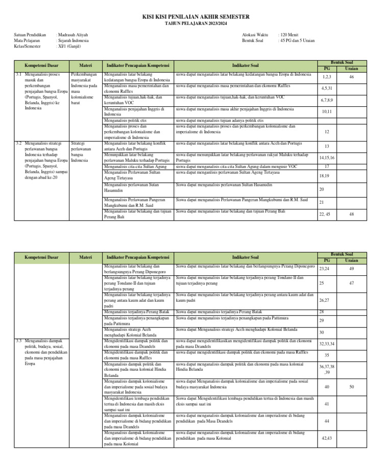 Kisi Kisi Sejarah Indonesia Kelas XI | PDF