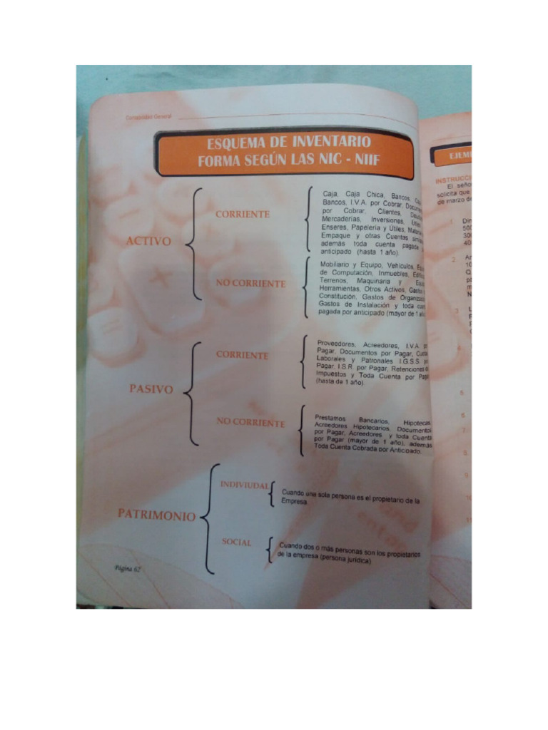 ESQUEMA Y MODELO DE INVENTARIO | PDF