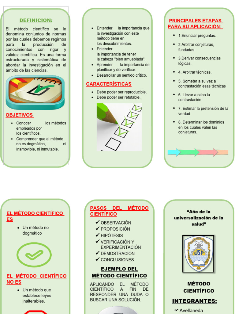 Triptico Del Metodo Cientifico | Descargar gratis PDF | Método ...