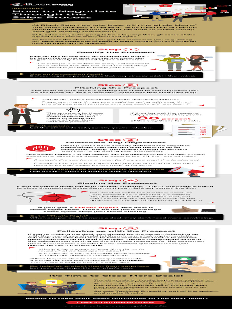 Sales Process | PDF | Sales | Psychological Concepts