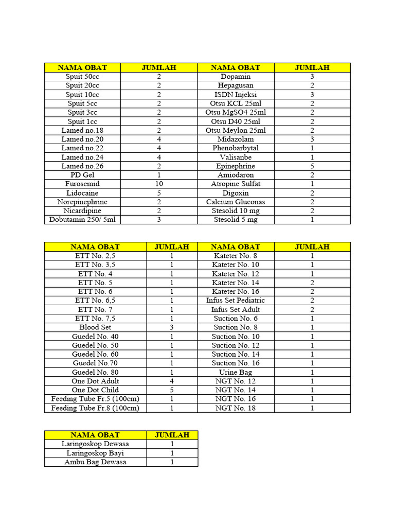 Daftar Obat Trolley Emergency Pdf