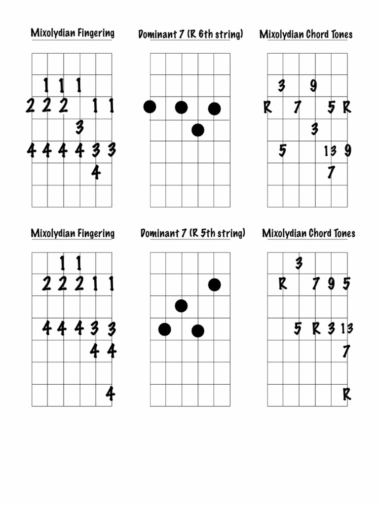 Mixolydian-Dominant Chord Relationship | PDF