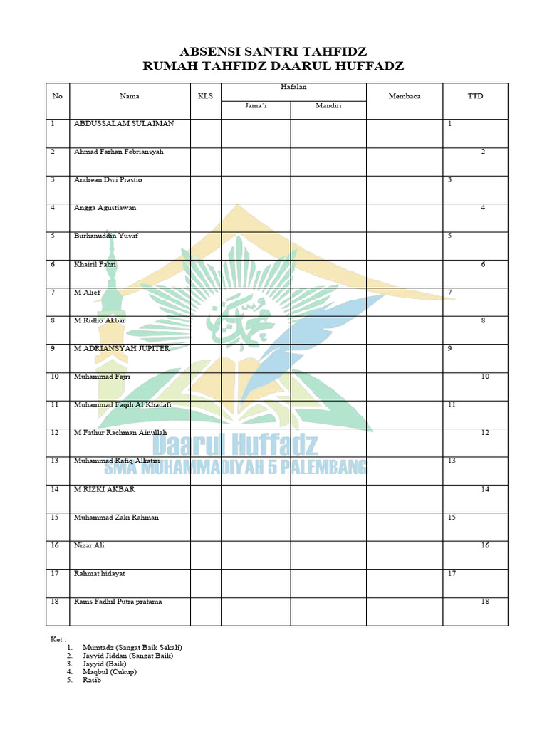 Absensi Santri Tahfidz | PDF
