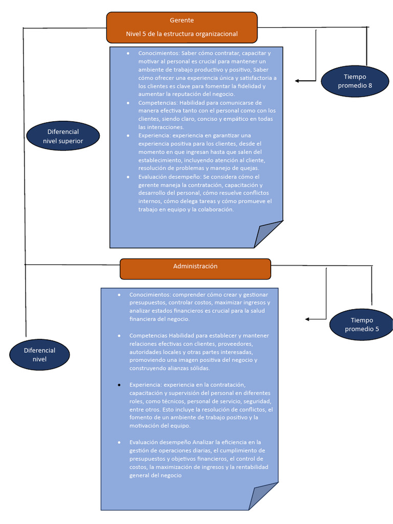 gestion del talento 2 | PDF | Evaluación | Business