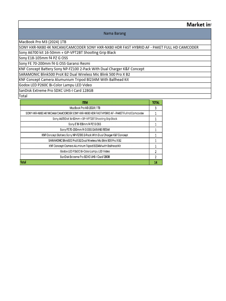 2024 Tech Product Market Analysis | PDF | Digital Technology | Display ...