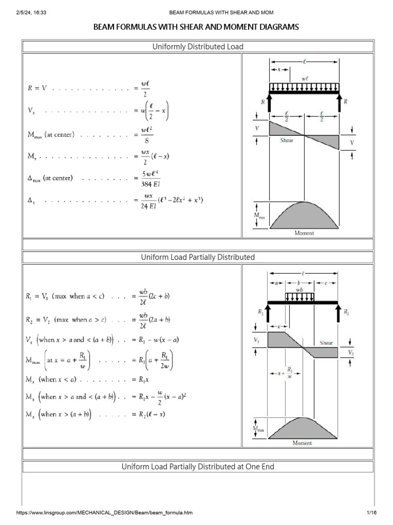 Beam Formulas With Shear and Mom | PDF | Beam (Structure) | Mechanical Engineering